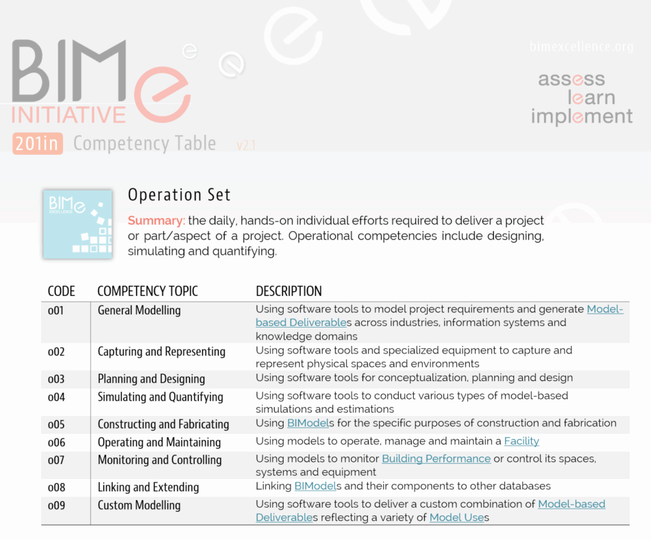 The BIMe Initiative | BIMe Initiative