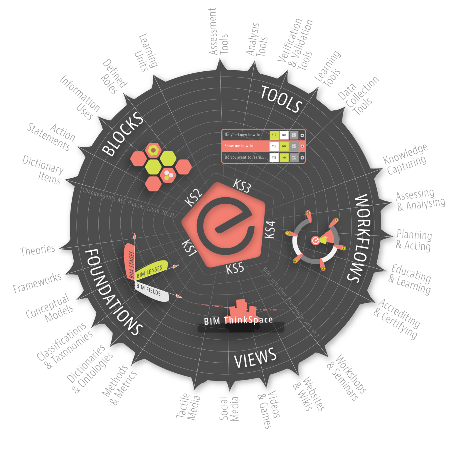 42. BIMe Initiative Knowledge Structure - BIMe Initiative