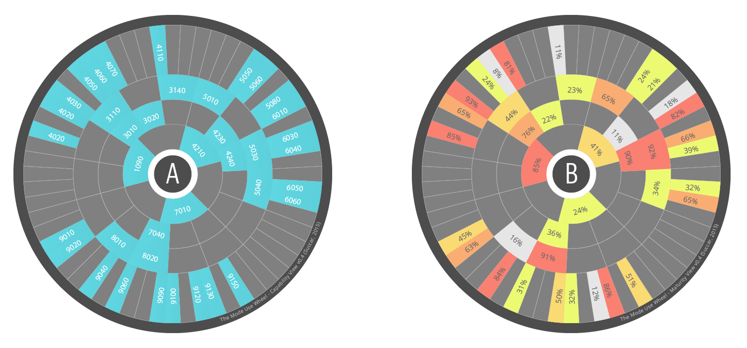 Episode 24: Understanding Model Uses | BIMe Initiative
